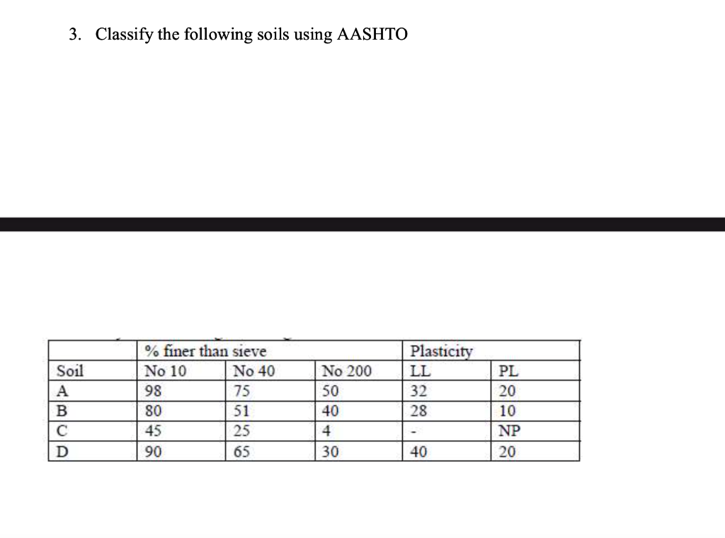 Solved 3. Classify the following soils using AASHTO | Chegg.com