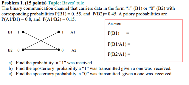 Solved Problem 1. (15 points) Topic: Bayes' rule The binary | Chegg.com