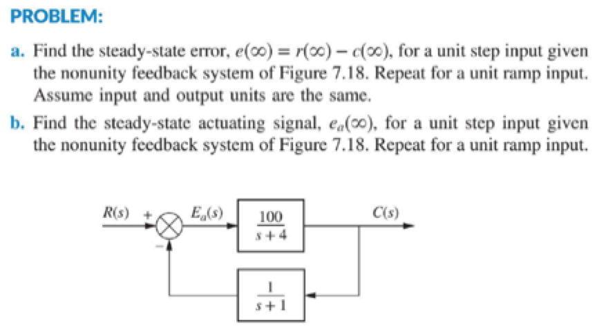 PROBLEM: a. Find the steady-state error, e(oo) | Chegg.com