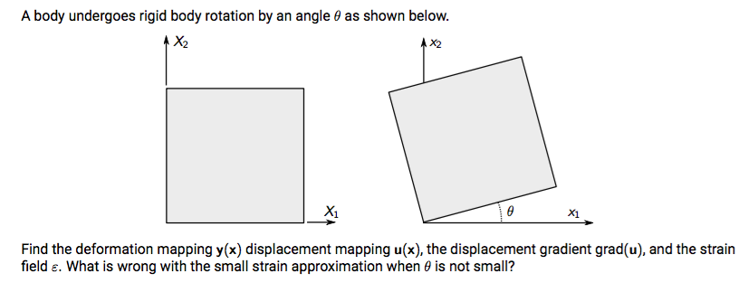 Solved A body undergoes rigid body rotation by an angle 0 as | Chegg.com