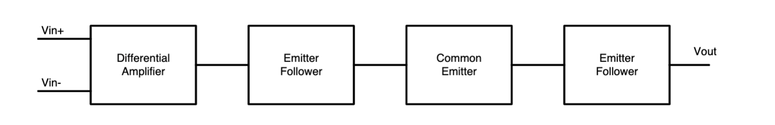 Solved Design an op amp with following specs a) | Chegg.com