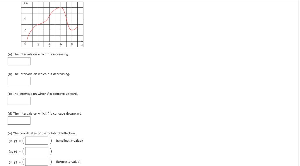 Solved Use the given graph of f to find the following. | Chegg.com