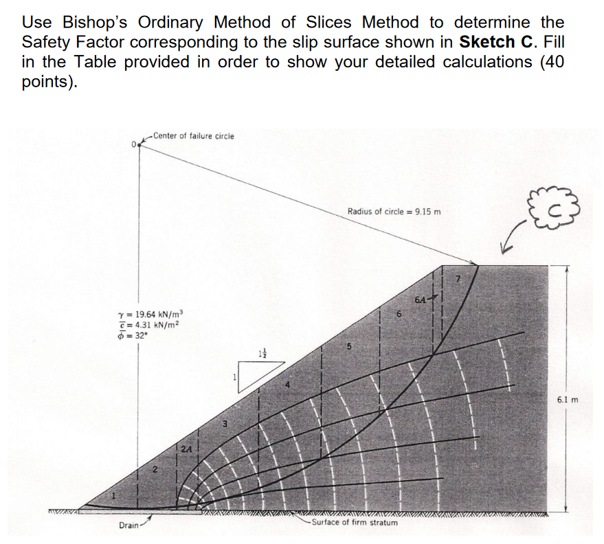 Use Bishop's Ordinary Method of Slices Method to | Chegg.com