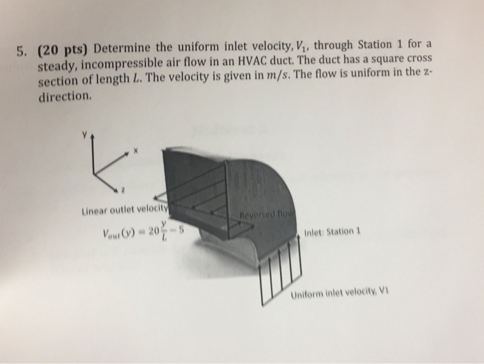 Solved Determine the uniform inlet velocity V_1, through | Chegg.com