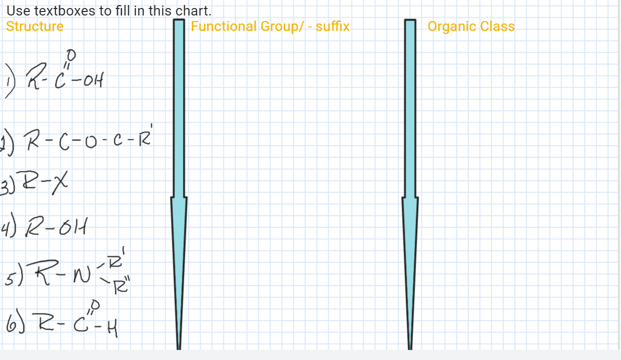 Solved Use textboxes to fill in this chart. Structure | Chegg.com