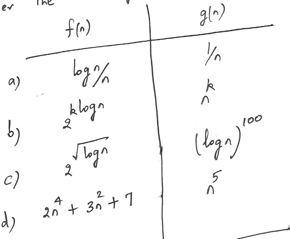 Solved Consider the following functions f(n) and g(n): For | Chegg.com