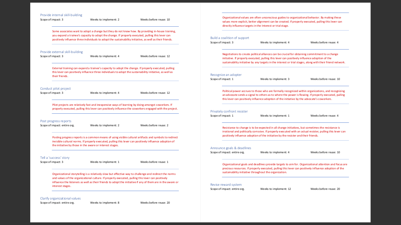 Complete this Change Management Simulation: Power and | Chegg.com