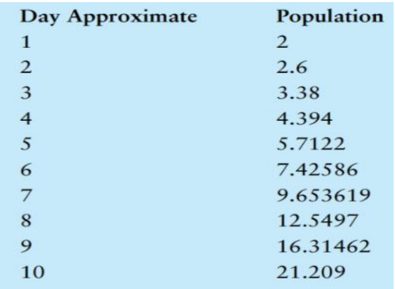 Solved IN TK INTER PYTHON Project 3: Population Tracker • | Chegg.com