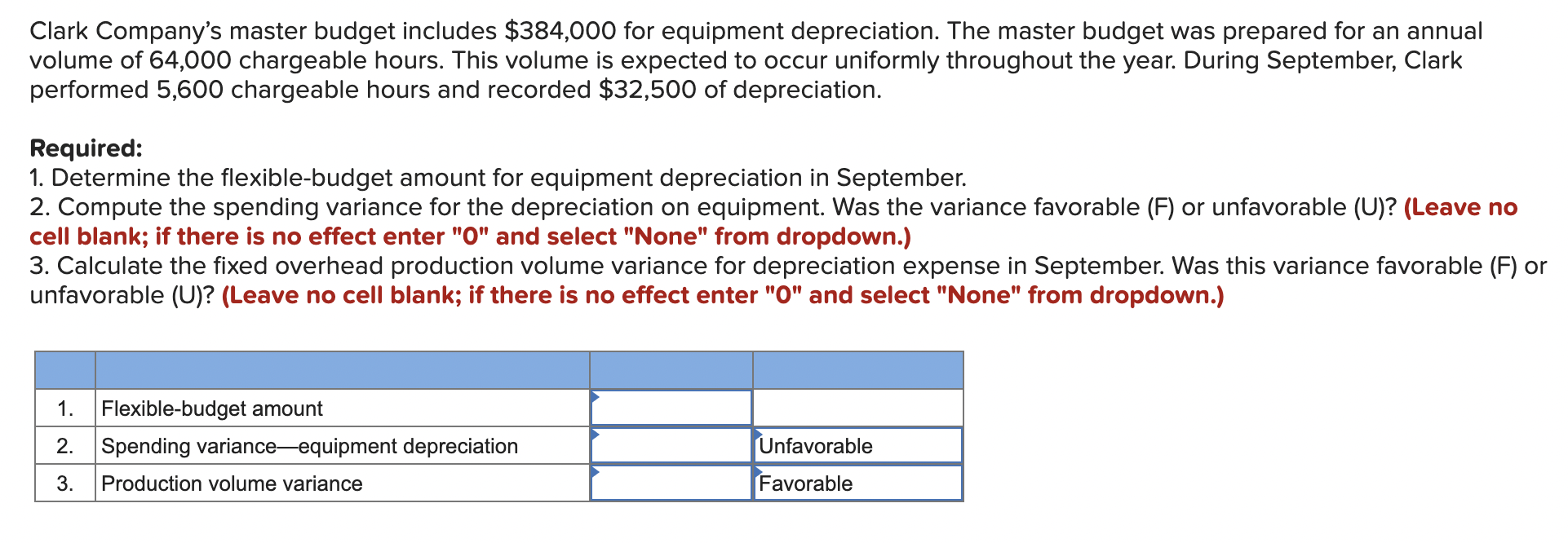 Solved Clark Company's master budget includes $384,000 for | Chegg.com