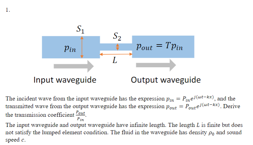 The incident wave from the input waveguide has the | Chegg.com