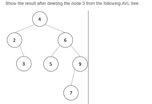Solved Show the result after deleting the node 3 from the | Chegg.com