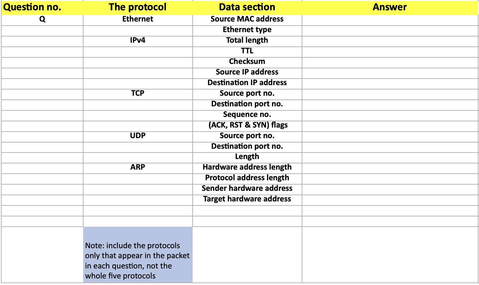 Solved In this unit, you are given a number of packets and | Chegg.com