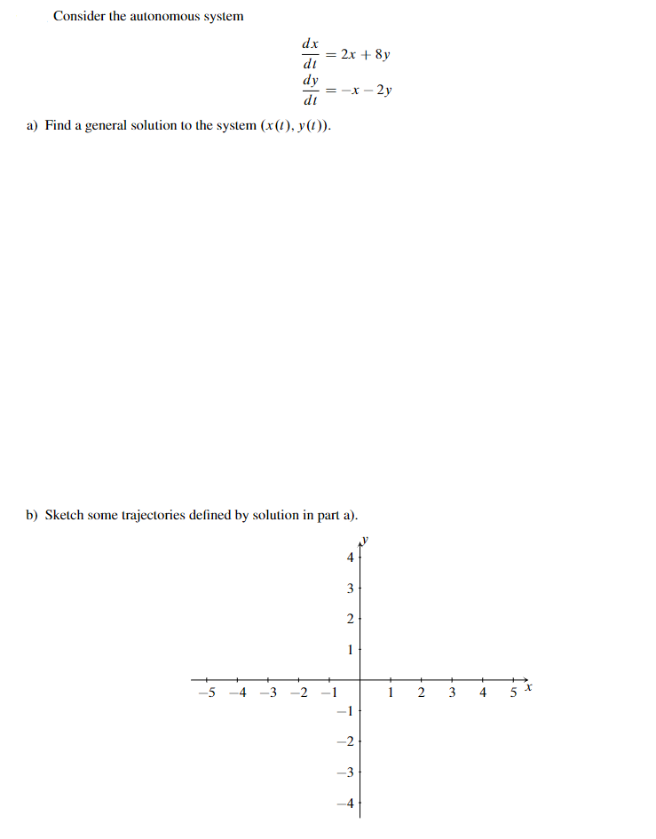 Solved = Consider the autonomous system dx 2x + 8y di dy = | Chegg.com