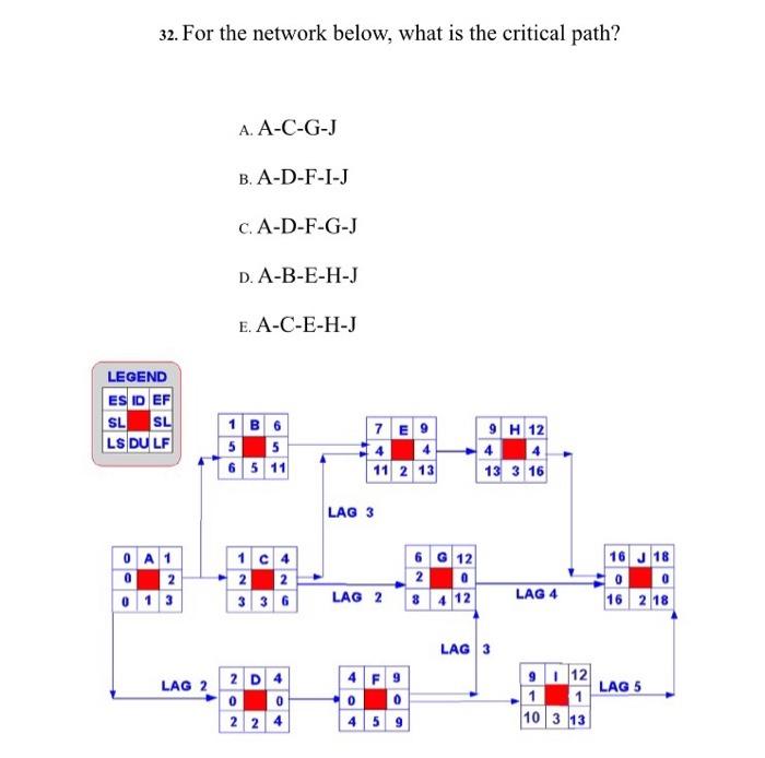 Solved 32. For the network below, what is the critical path? | Chegg.com