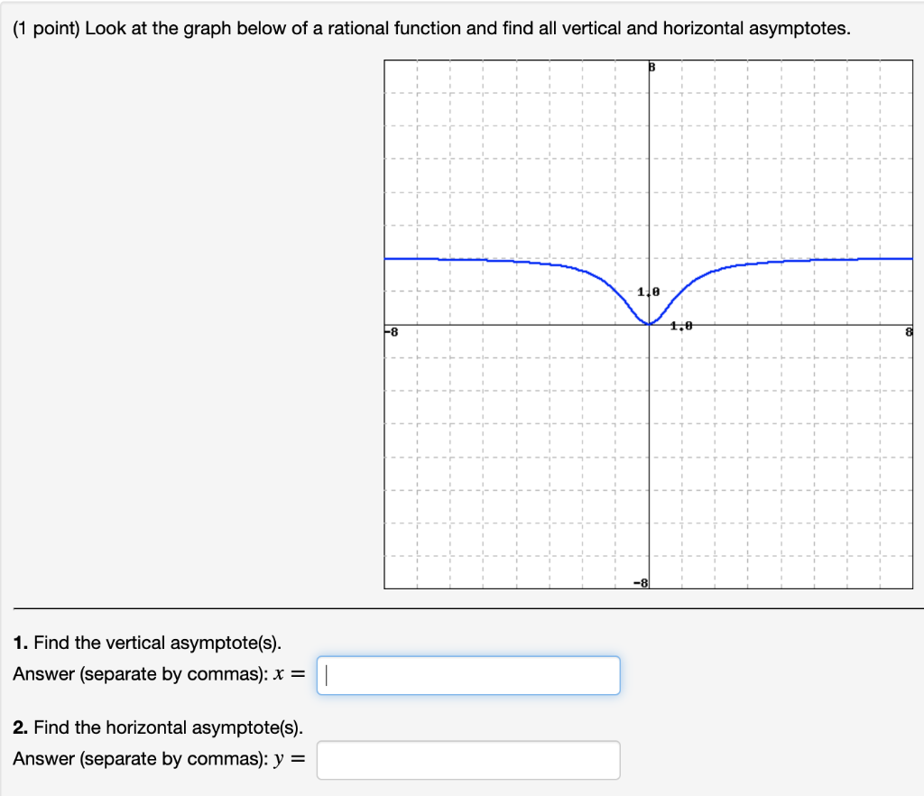 Solved (1 point) Look at the graph below of a rational | Chegg.com
