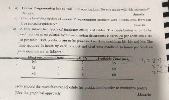 Solved 1. ) Linear Programming has no real - life | Chegg.com