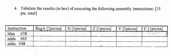 Solved 4. Tabulate the results (in hex) of executing the | Chegg.com