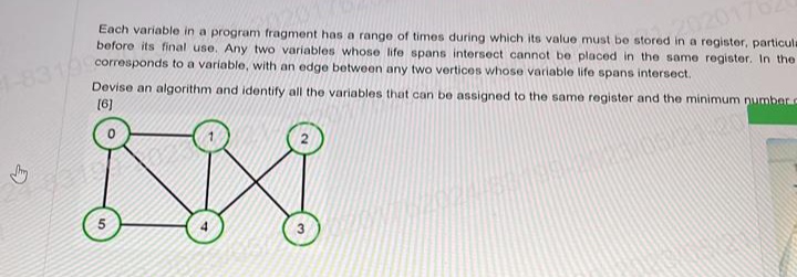 Solved Each Variable In A Program Fragment Has A Range Of 4097