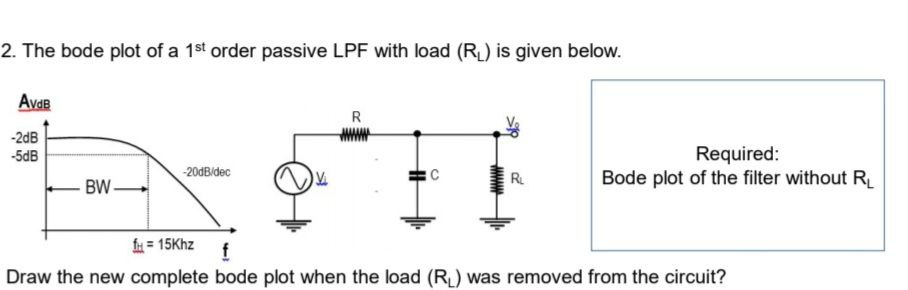 Solved Draw the complete bode plot of the filter given | Chegg.com