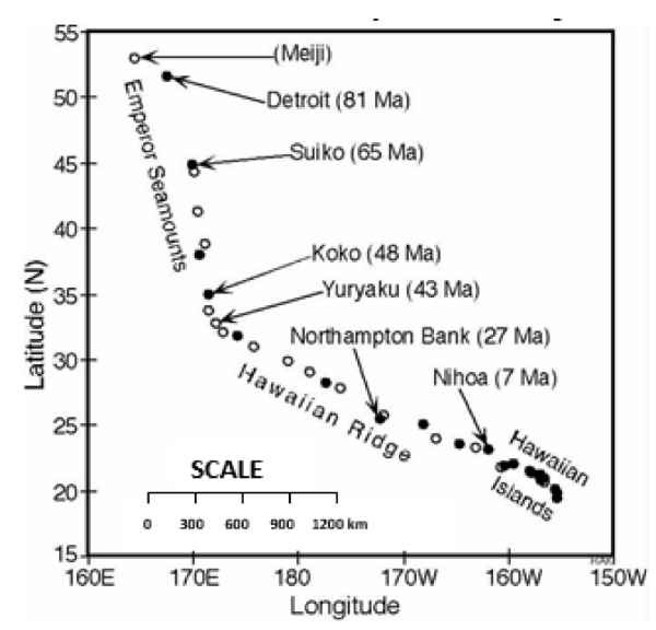 Solved How are the alignments and age distribution patterns | Chegg.com