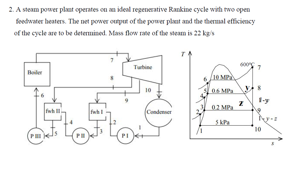 Solved 2. A steam power plant operates on an ideal | Chegg.com