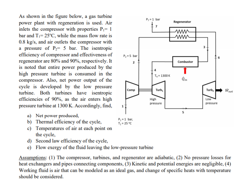 Solved P = 1 bar 2 Wnet As shown in the figure below, a gas | Chegg.com