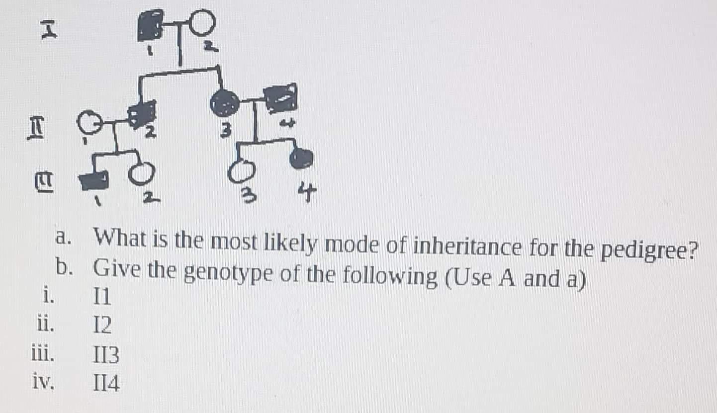 Solved To T 3 a. What is the most likely mode of inheritance | Chegg.com