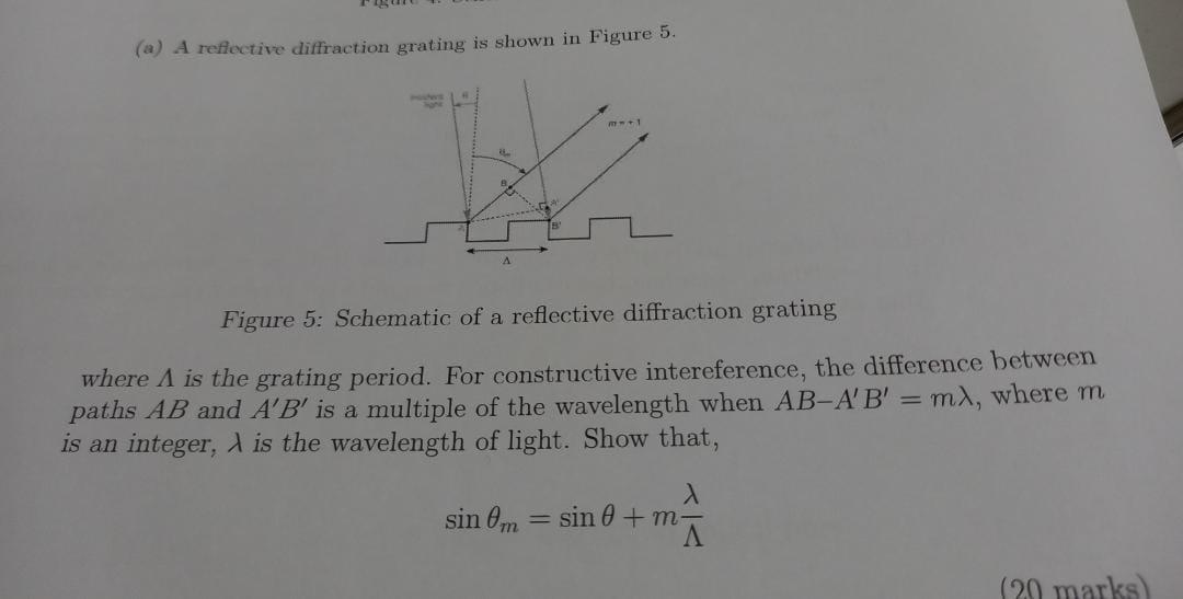 Solved (a) A reflective diffraction grating is shown in | Chegg.com