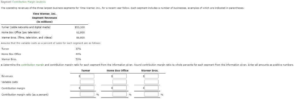 Solved Segment Contribution Margin Analysis The operating | Chegg.com
