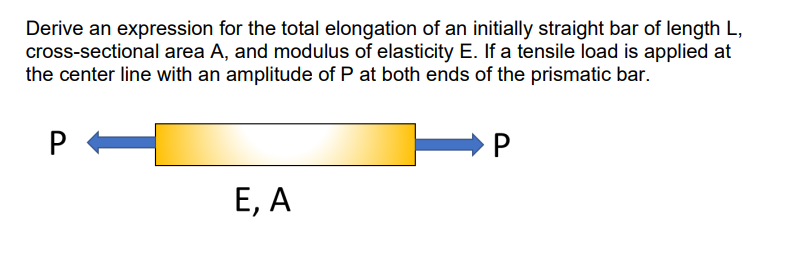 Solved Derive an expression for the total elongation of an | Chegg.com