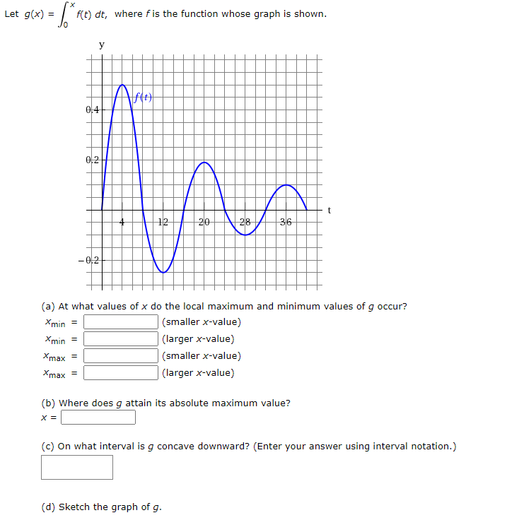 Solved Let g(x) = = ** f(t) dt, where fis the function whose | Chegg.com
