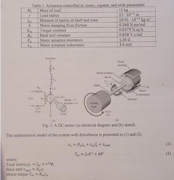 Solved Fig. 2. Closed-loop system with reference, R, | Chegg.com