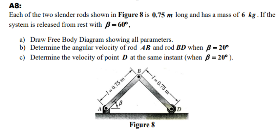 Solved A6: Each of the two slender rods shown in Figure 8 is | Chegg.com