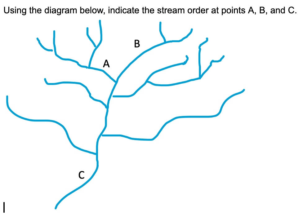 Solved Using the diagram below, indicate the stream order at | Chegg.com