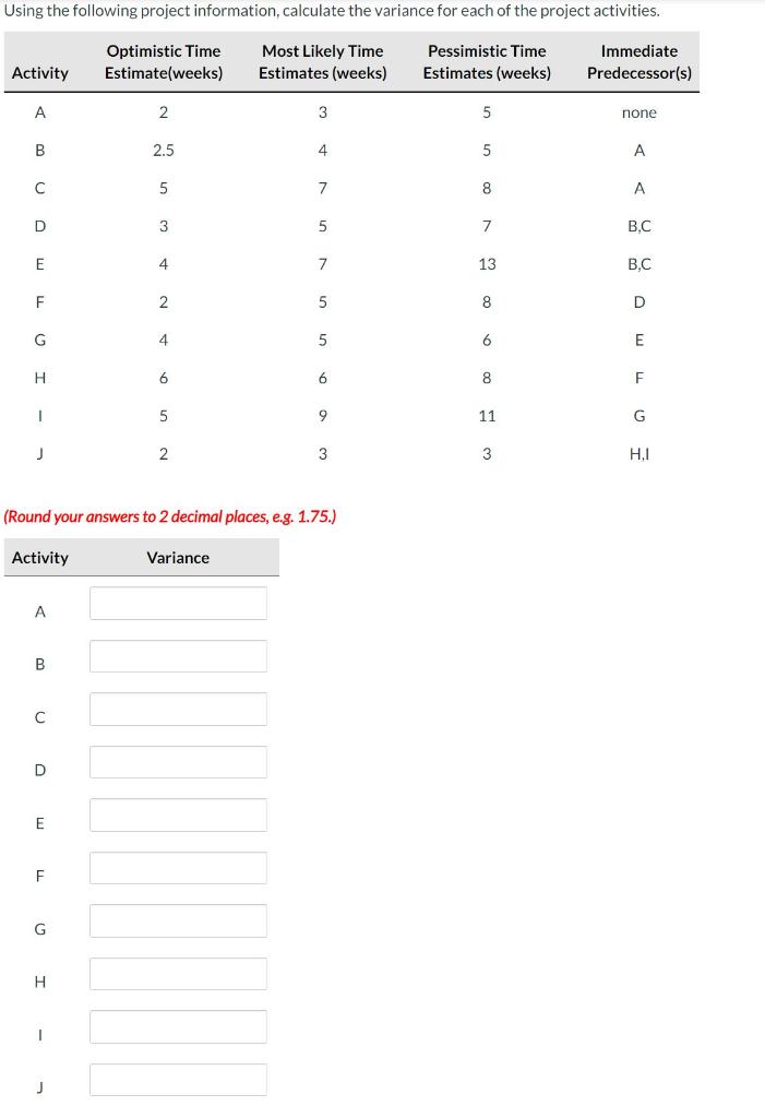Solved Using the following project information, calculate | Chegg.com