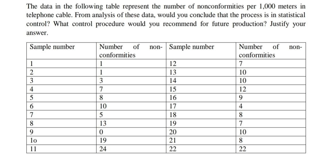 Solved The data in the following table represent the number | Chegg.com