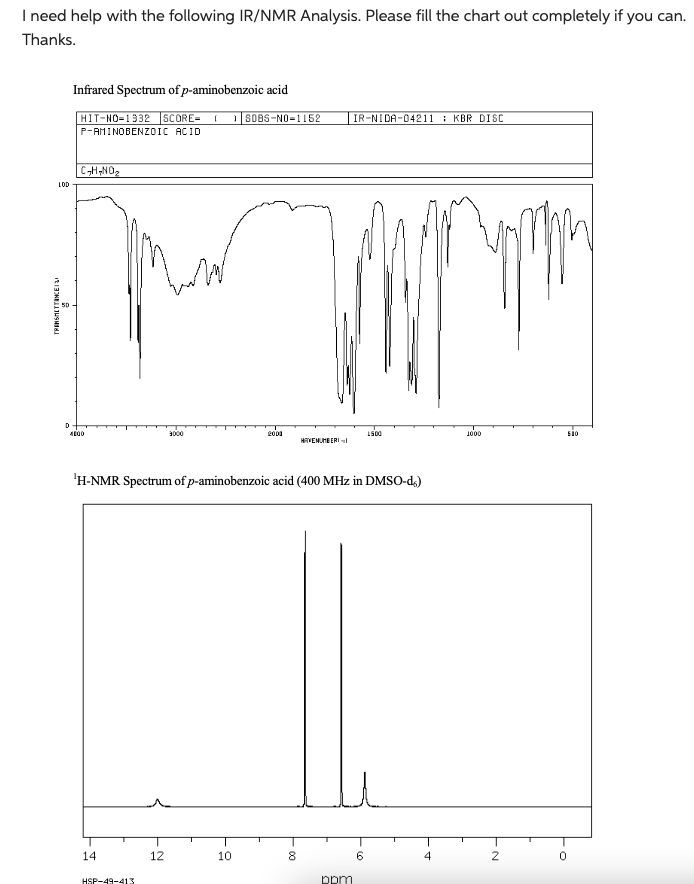 Solved I need help with the following IR/NMR Analysis. | Chegg.com