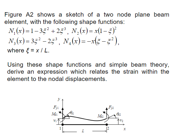 Solved Figure A2 shows a sketch of a two node plane beam | Chegg.com