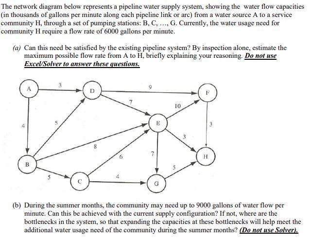 Solved The network diagram below represents a pipeline water | Chegg.com