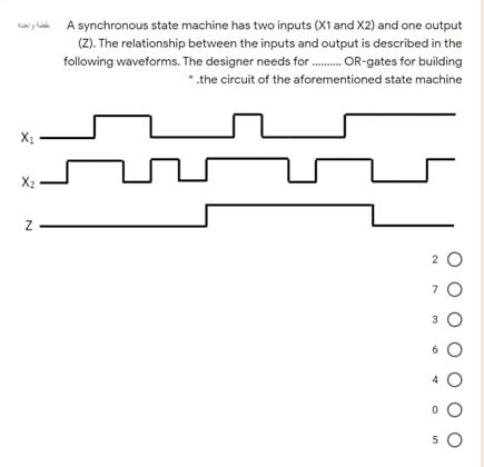Solved - A synchronous state machine has two inputs (X1 and | Chegg.com