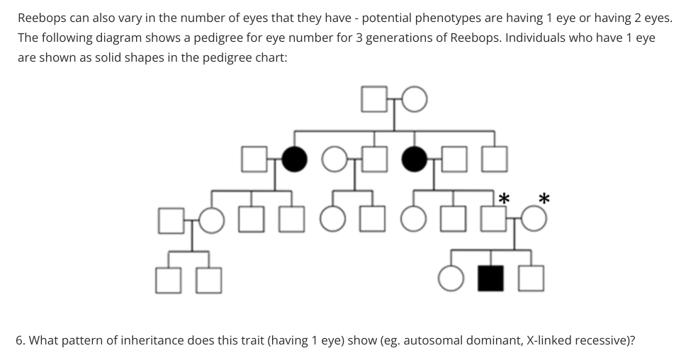 Solved Reebops can also vary in the number of eyes that they | Chegg.com