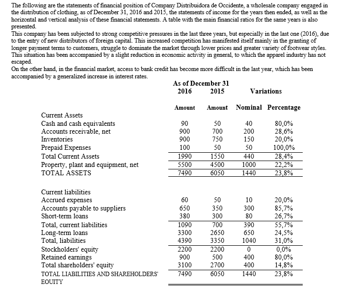 The following are the statements of financial | Chegg.com