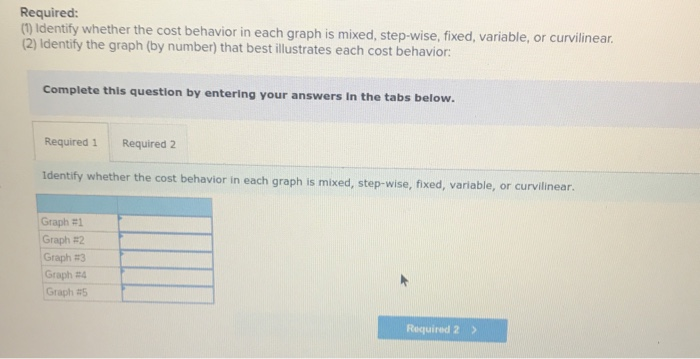 Solved Exerclse 18-1 Cost behavior in graphs LO C1 Following | Chegg.com