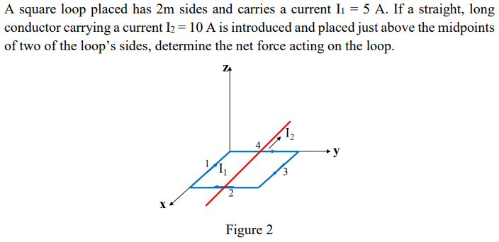 Solved A square loop placed has 2 m sides and carries a | Chegg.com