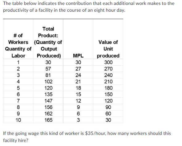 Solved The table below indicates the contribution that each | Chegg.com