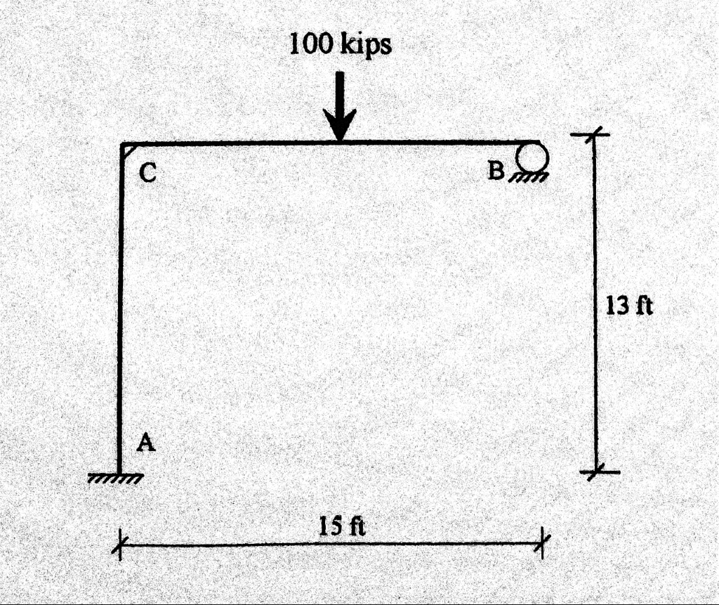 Solved Use the Flexibility Method to determine the reaction | Chegg.com