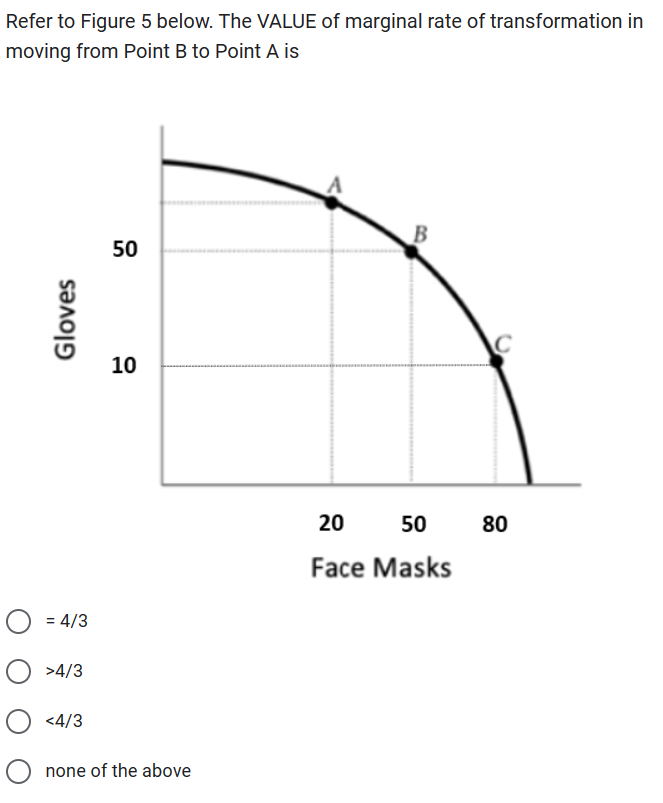 Solved Refer to Figure 5 below. The VALUE of marginal rate | Chegg.com