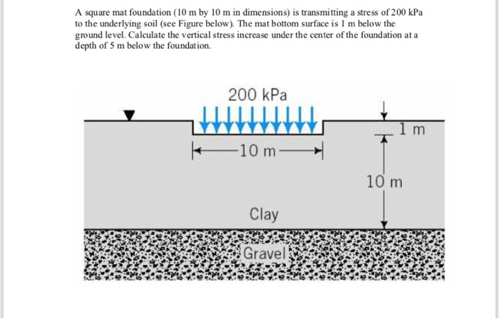 Solved A square mat foundation (10 m by 10 m in dimensions) | Chegg.com