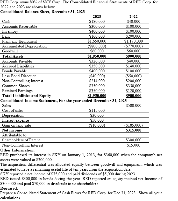 Solved RED Corp. owns \( 80 \% \) ﻿of SKY Corp. The | Chegg.com