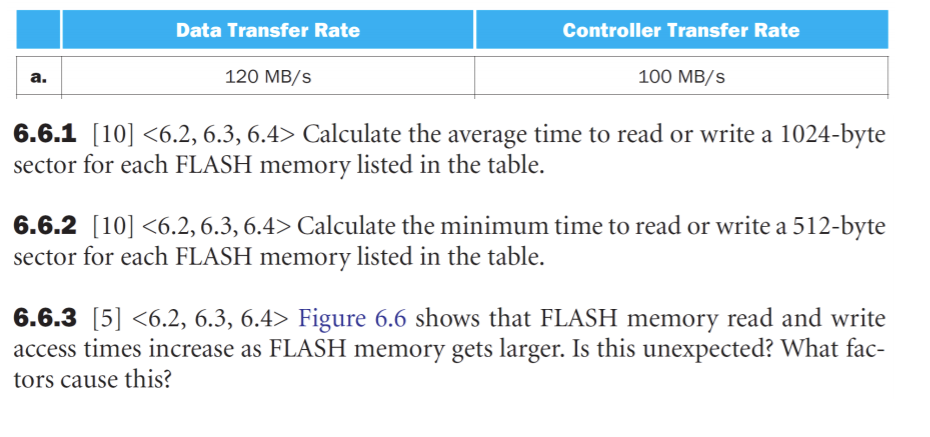 Solved Data Transfer Rate Controller Transfer Rate a. 120 | Chegg.com
